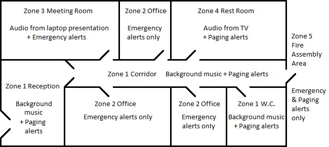 AVSL : Support : Guides & Articles : Zoning Systems